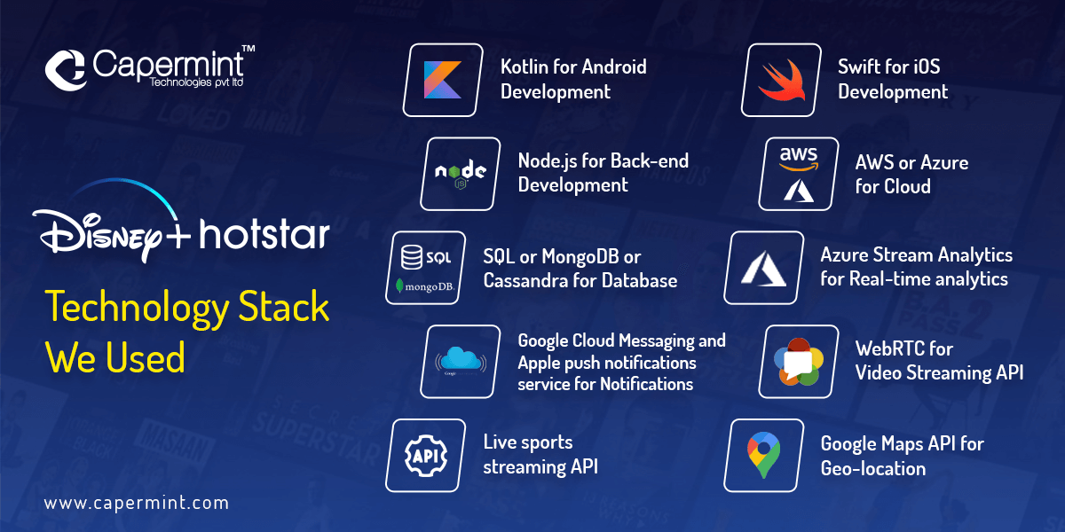 How to Develop a Mobile App like Disney+ Hotstar