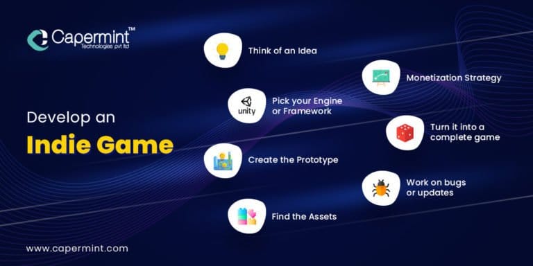 Indie Game Development: From Design to Development Creator