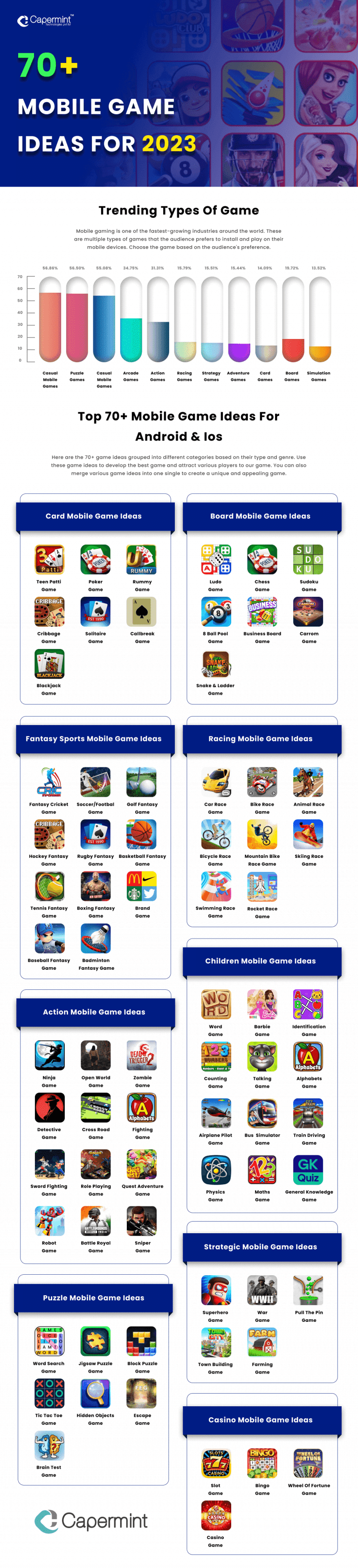 70+ Innovative Mobile Game Ideas for 2025 | Capermint Technologies
